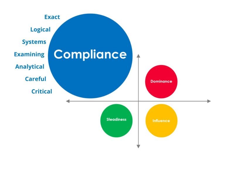 C Style DISC Personality